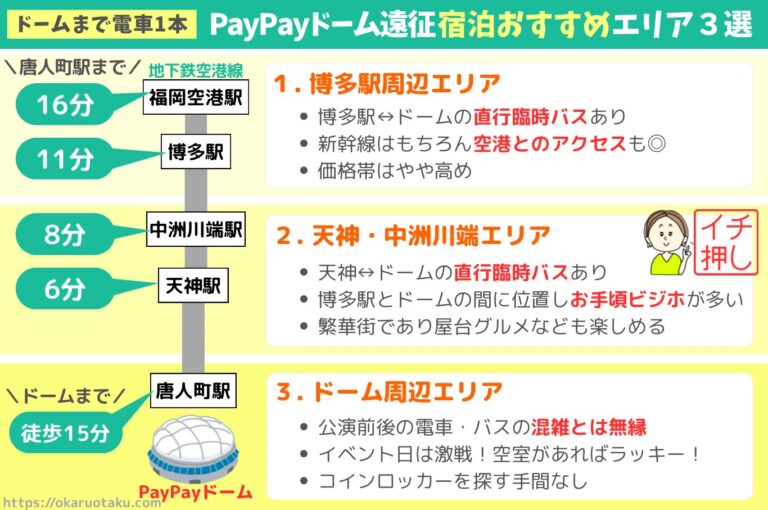 【PayPayドーム遠征】おすすめの宿泊エリア3選 エリア別おすすめポイント解説 | おかるのオタクノート
